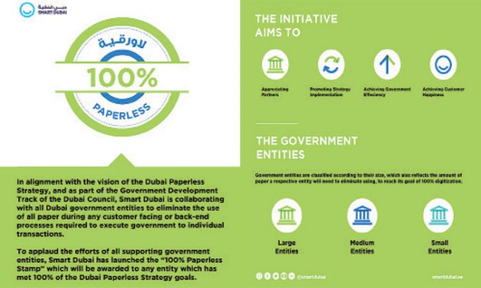 100% Paperless Stamp launched in Dubai. - Dubai Standard