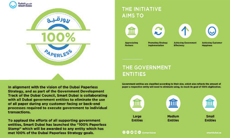 100% Paperless Stamp launched in Dubai. - https://www.dubaistandard.com